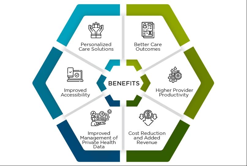 Potential of Personalized Care Unlocking - Empowering Health